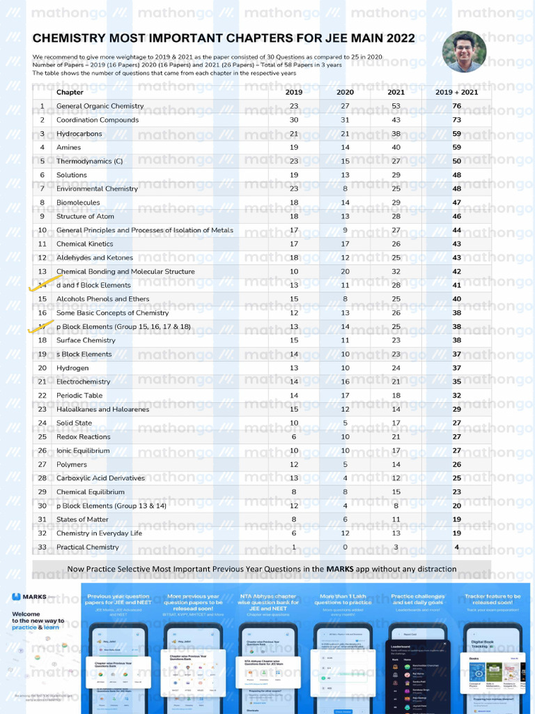 Chemistry Chapter Weightage Jee Main 2022 | PDF