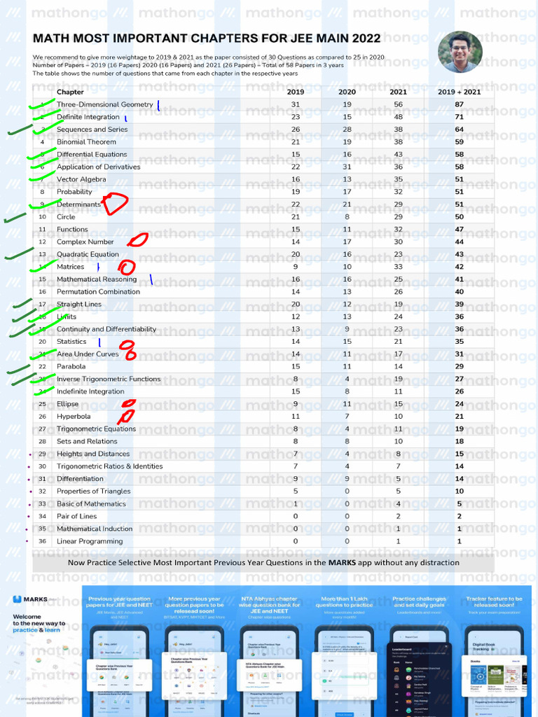 Mathematics Chapter Weightage Jee Main 2022 | PDF