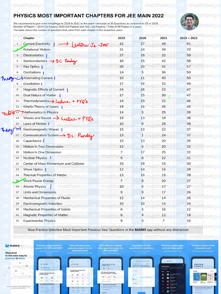 Physics Chapter Weightage Jee Main 2022 | PDF