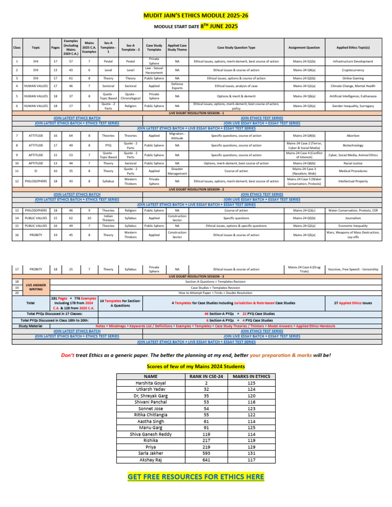 Ethics 2025 26 Micro Plan | PDF | Liberal Arts Education