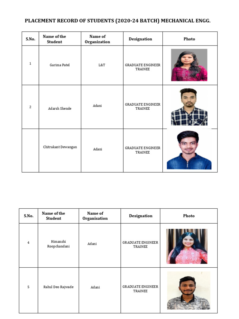 Student Placement Records 2020-24 | PDF