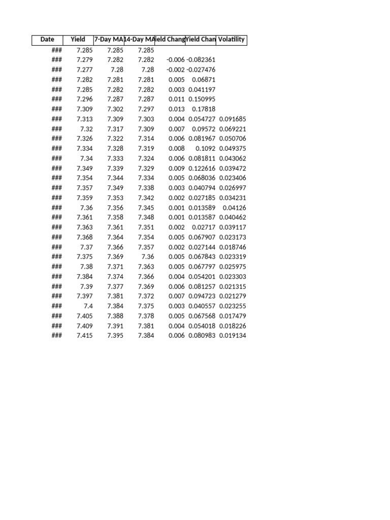Gsec Yield Analysis Corrected | PDF