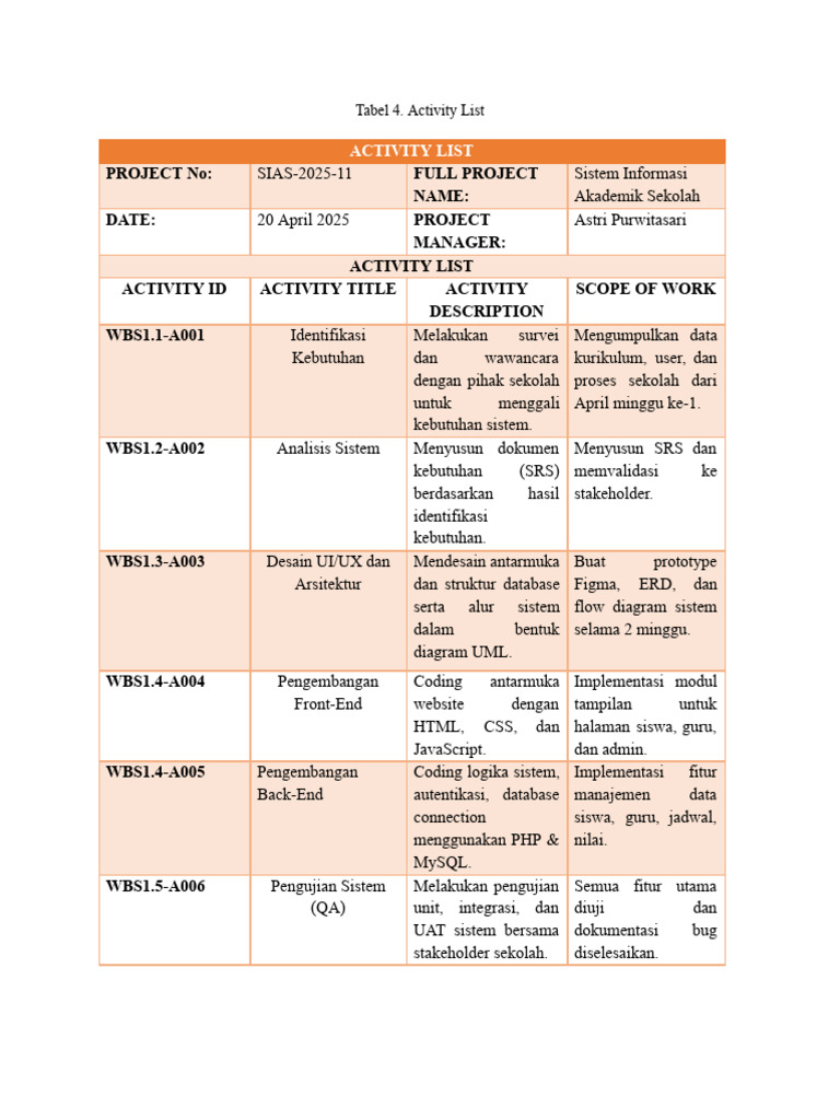 Tabel 4. Activity List | PDF