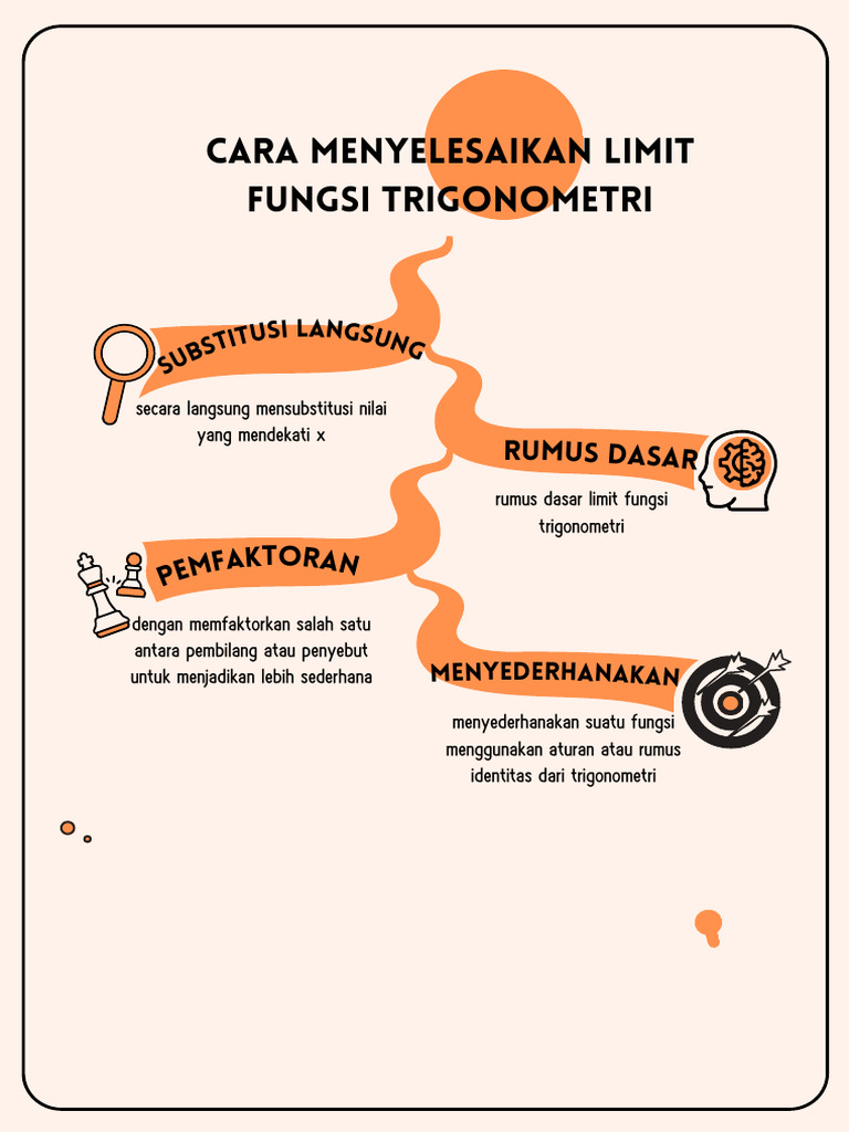Orange and Black Simple Mind Mapping Document | PDF