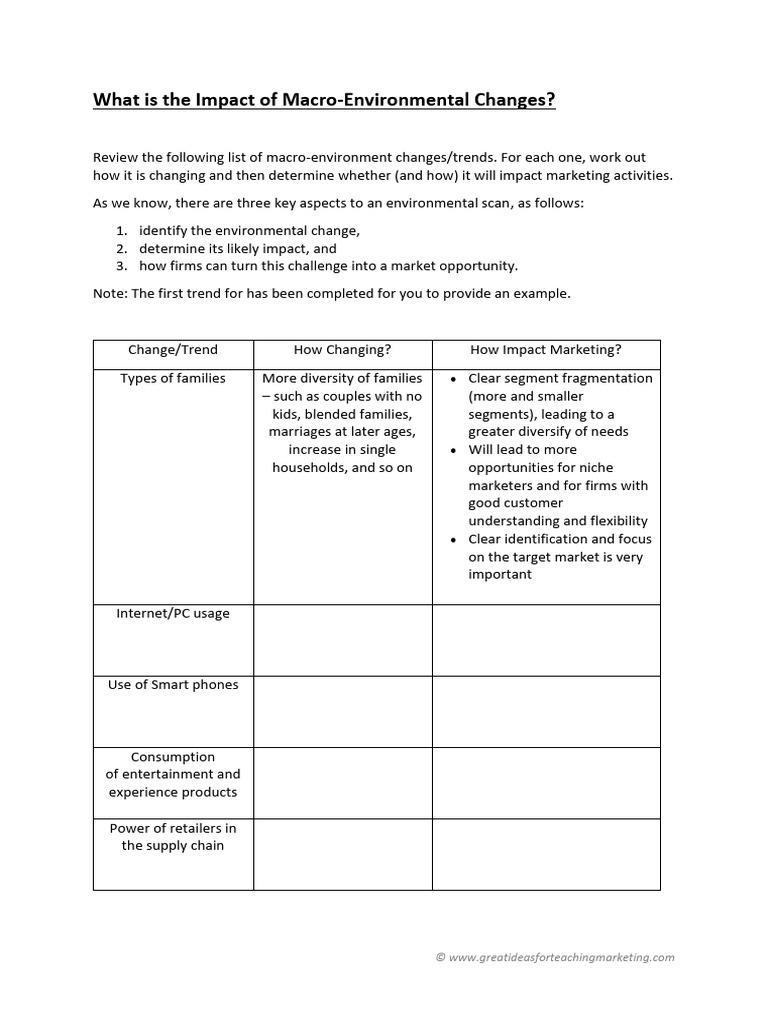 Handout 2 Chap 3 What Is The Impact of Macro Environmental Changes | PDF | Marketing | Retail