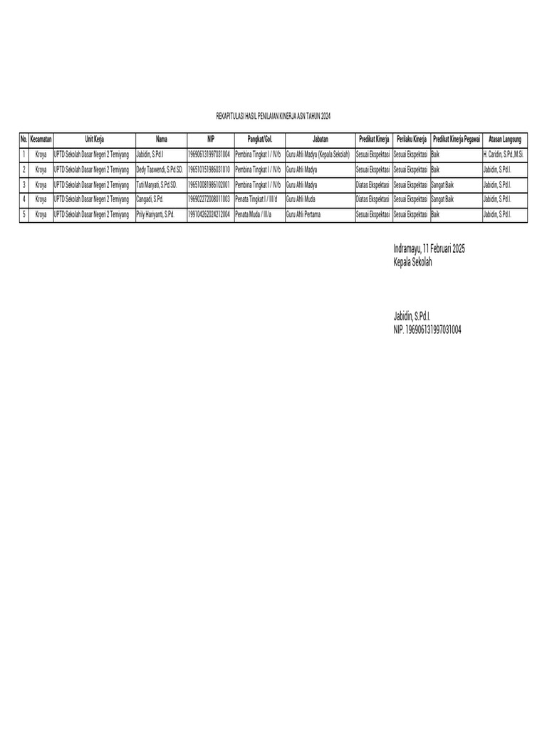 Rekapitulasi Penilaian Kinerja 2024-Uptd SDN 2 Temiyang | PDF