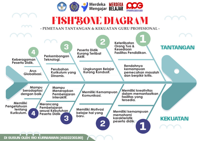 Fishbone Diagram | PDF