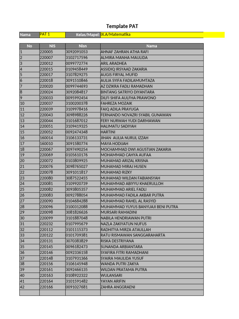 Class IX.A Math PAT Scores List | PDF
