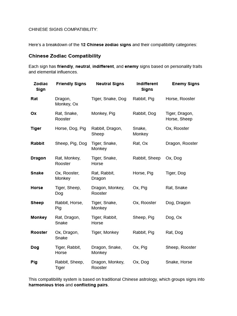 Chinese Signs Compatibility | PDF