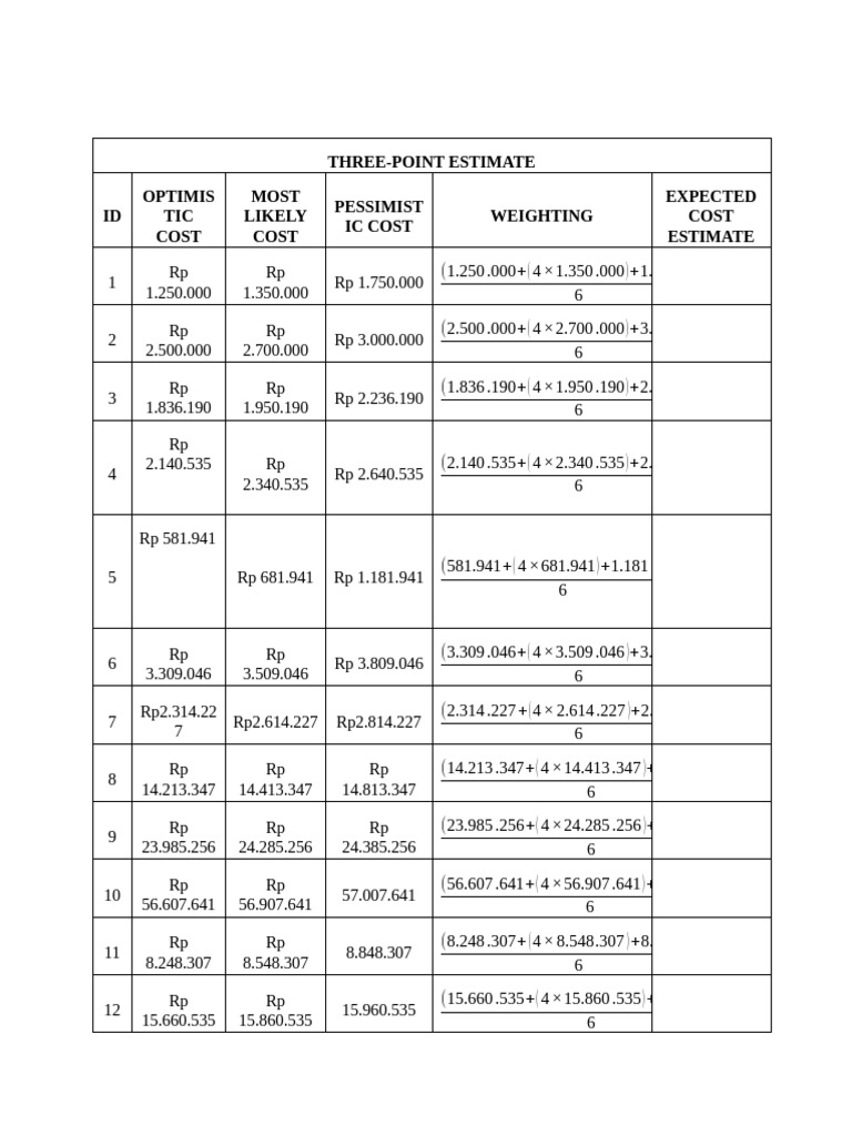 three point estimate worksheet cost | PDF