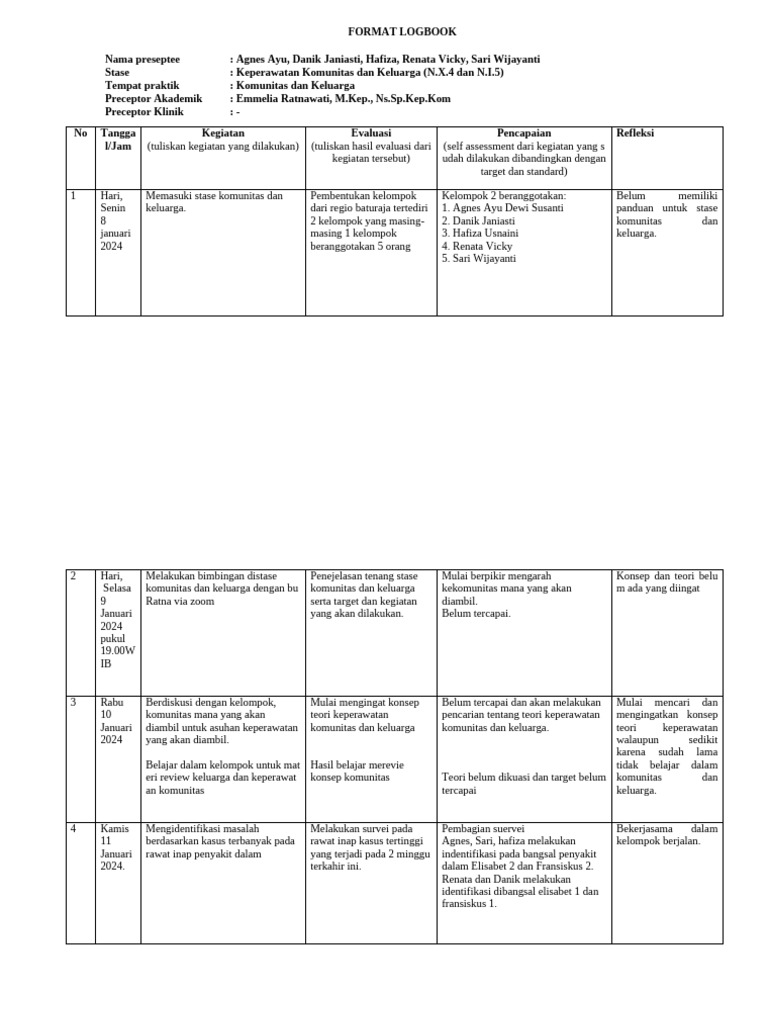 LOGBOOK Kelompok Dengan DM | PDF