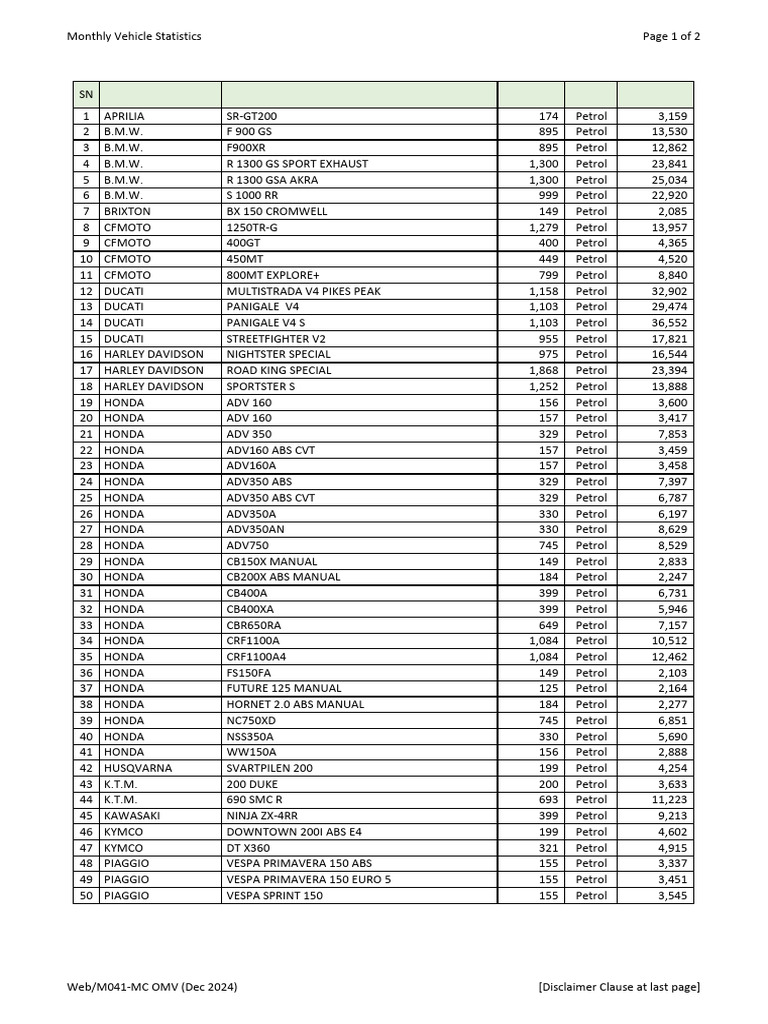 Singapore OMV Motorcycles 2024 | PDF | Motor Vehicle | Motorcycling