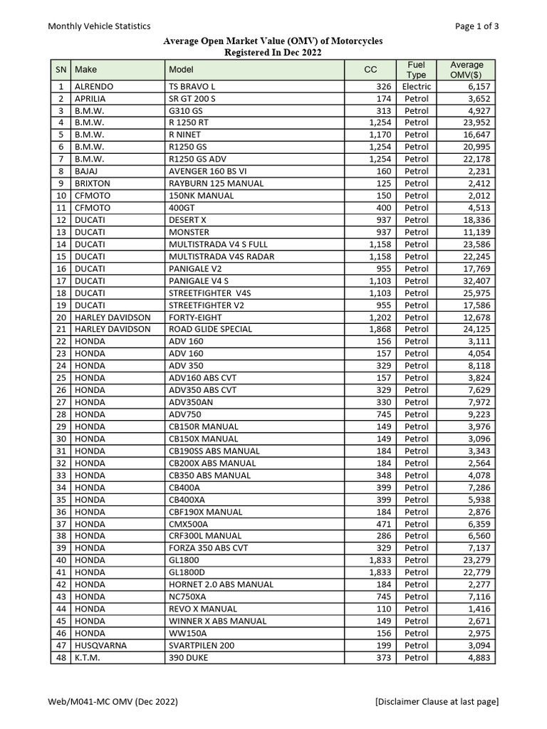 Singapore OMV Motorcycles 2022 | PDF | Anti Lock Braking System | Motorcycle