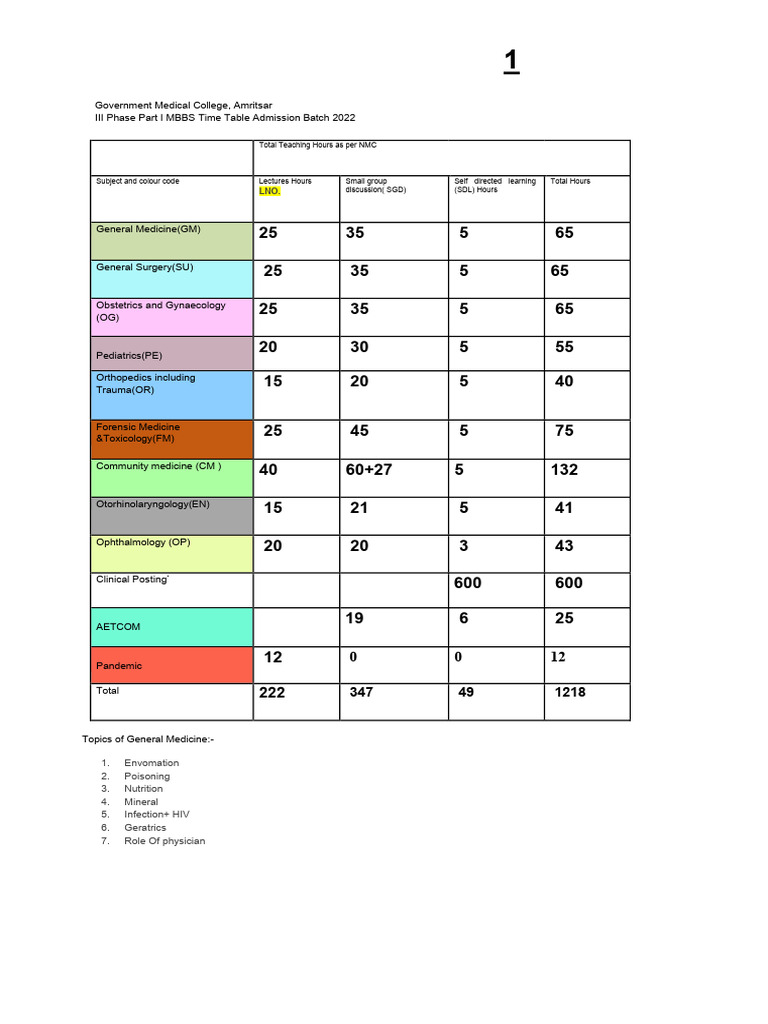 Time Table NCB | PDF | Medical School | Diseases And Disorders