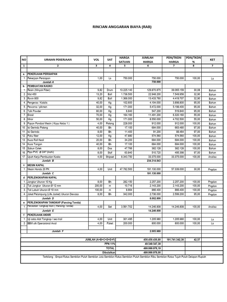 RAB Pembuatan Kapal 20 PK 2025 | PDF