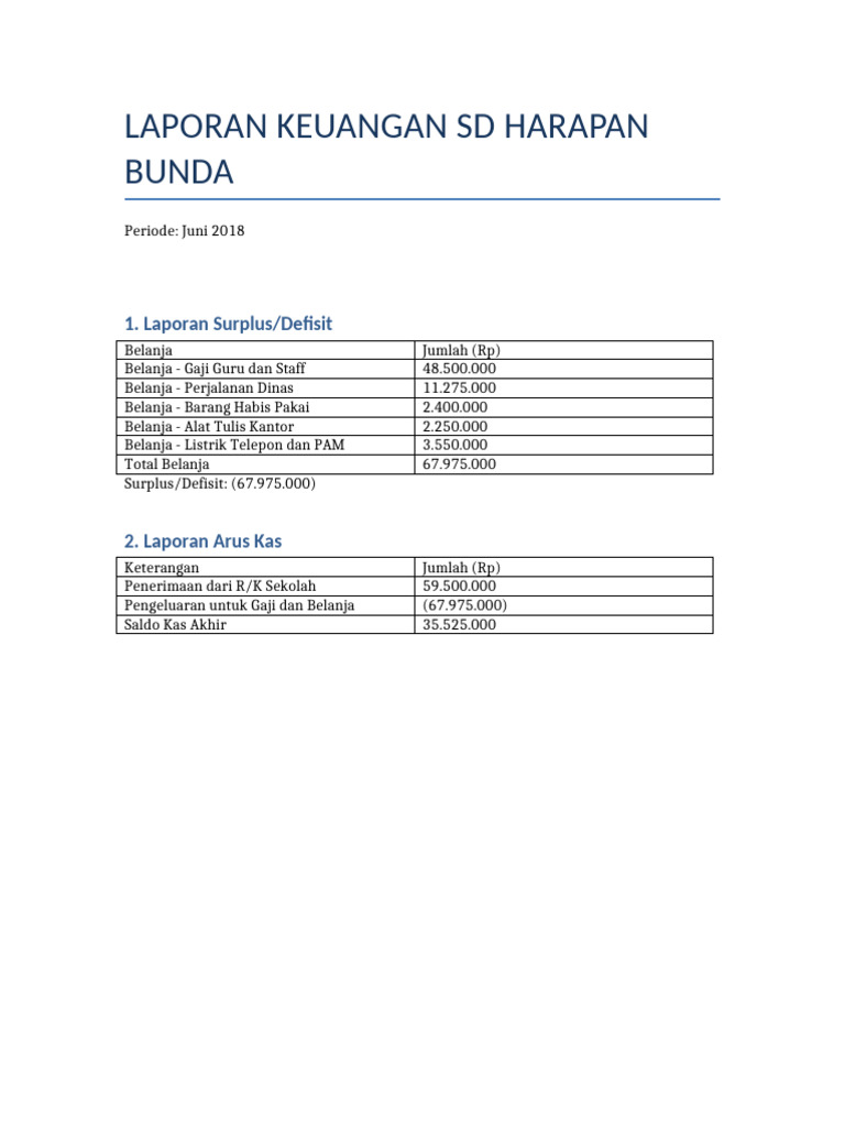 Laporan Surplus Defisit Dan Arus Kas SD Harapan Bunda | PDF