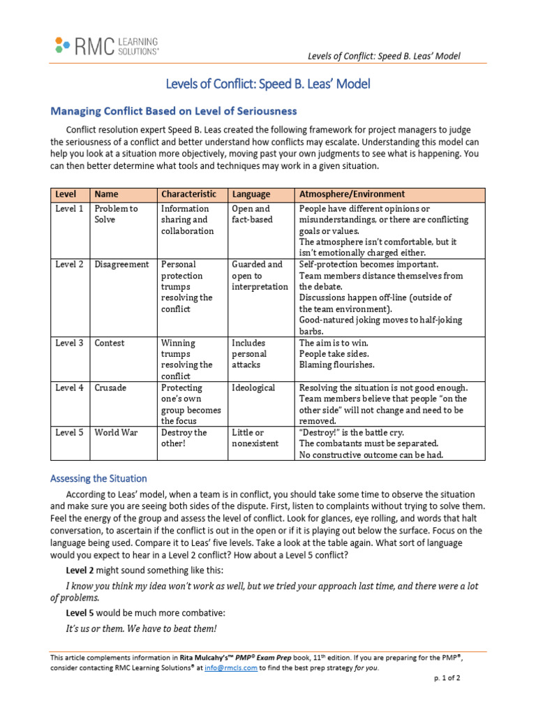 Levels of Conflict Leas Model | PDF | Conflict Resolution | Communication