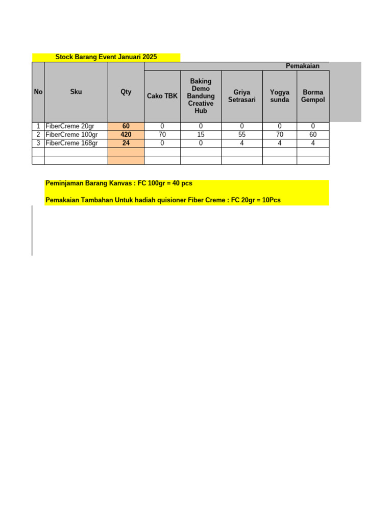 Rekapitulasi Barang Event Bandung Upate Januari 2025 Baru | PDF