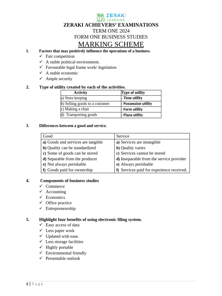 Business Studies - Business Studies - Marking Scheme | PDF | Entrepreneurship | Goods