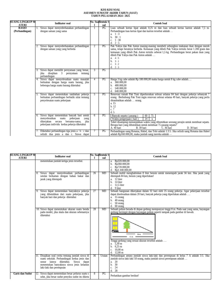 7.1. - Kisi - Kisi Soal - Asat - Mat - Kelas - 7 - TP - 2024-2025 | PDF
