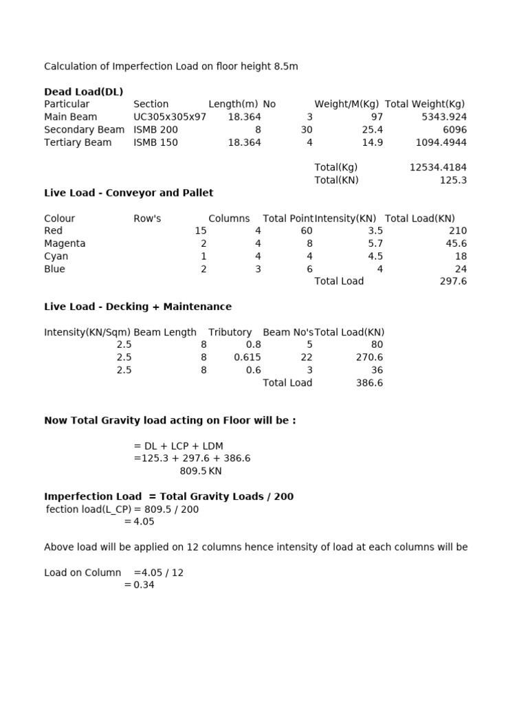 Imperfection Load Calculation | PDF