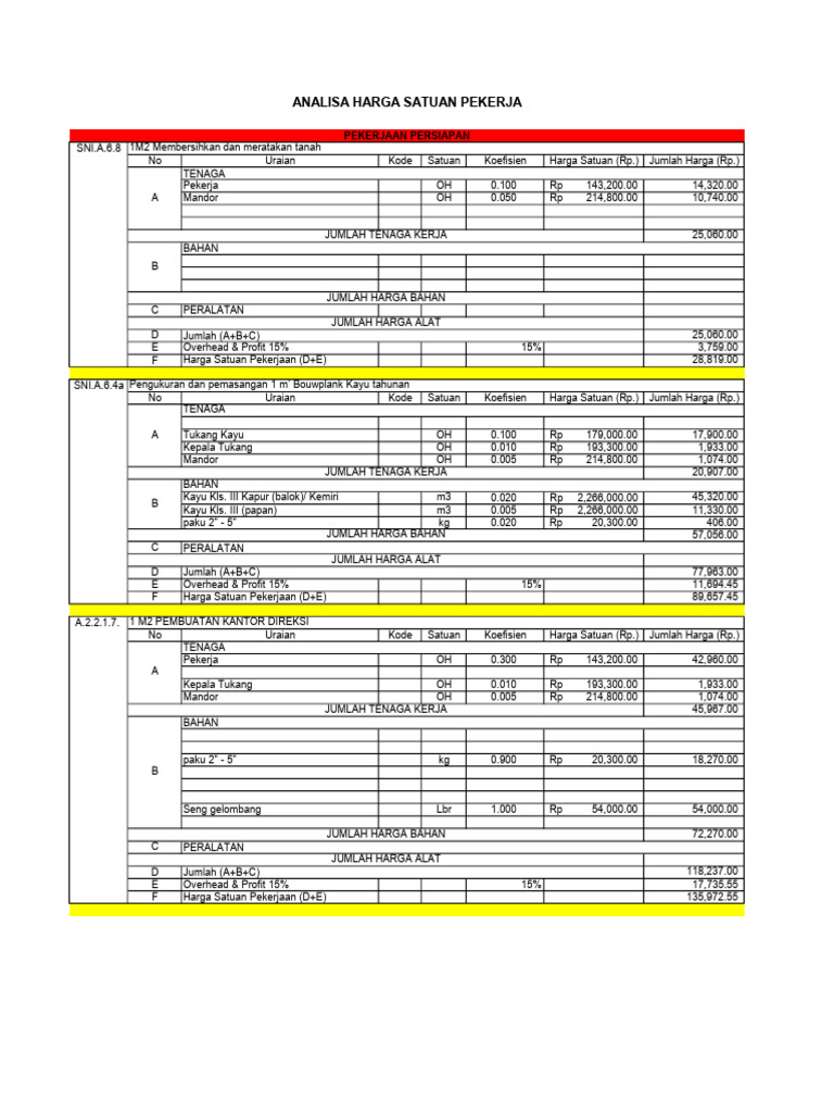 ahsp rumah 2 lantai | PDF