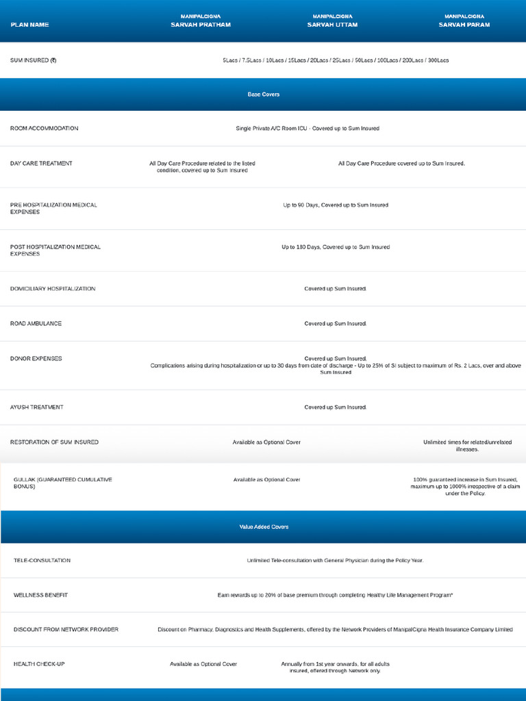 ManipalCigna Sarvah Param Benefit Table | PDF