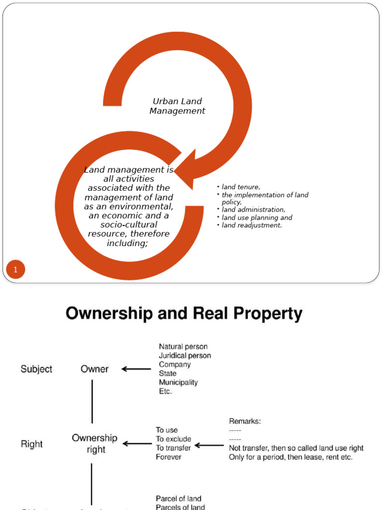 Urban Land Management PPT Series 3 | PDF | Governance | Policy