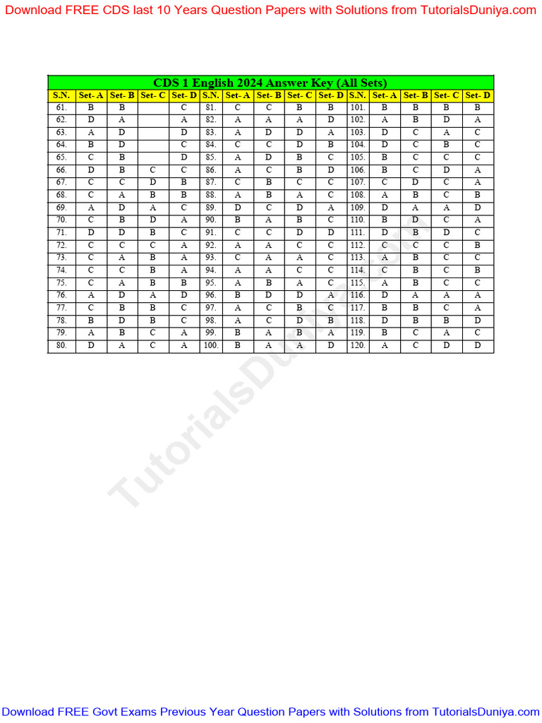 Solutions of CDS 1 English Set C Question Paper 2024 | PDF | Chess ...