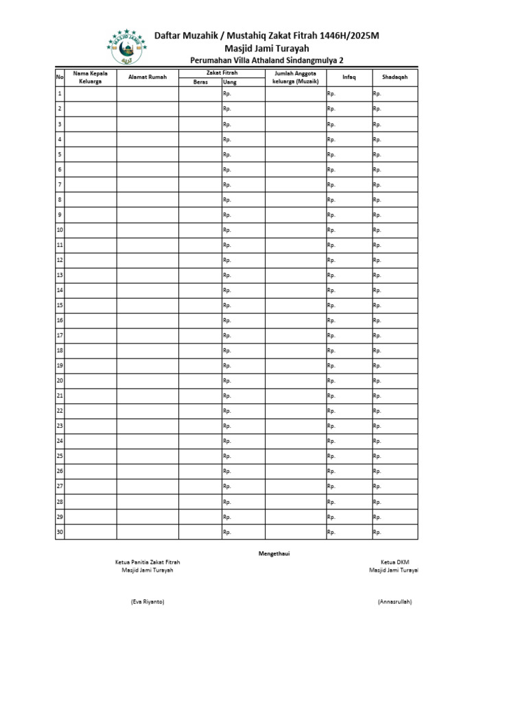 Daftar Mustahiq Zakat Fitrah 1446H | PDF