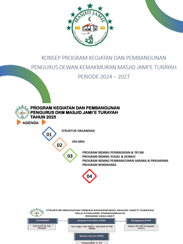 Konsep Program Kerja Pengurus DKM 2024 2025 | PDF