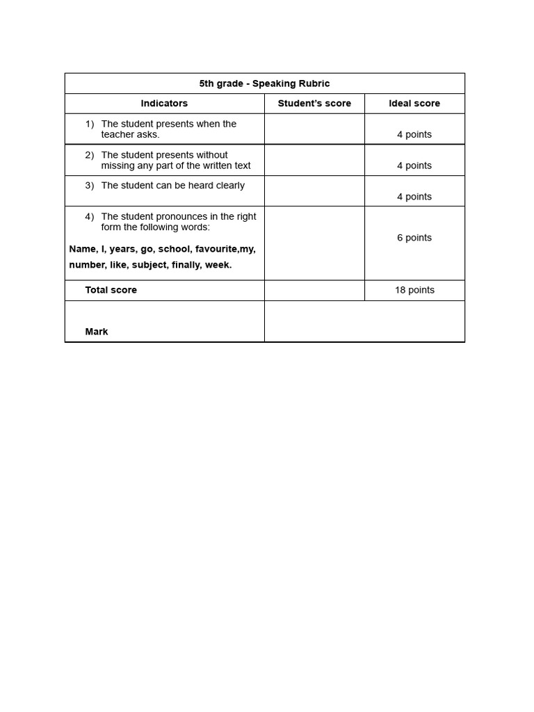 5th Grade - Speaking Rubric | PDF