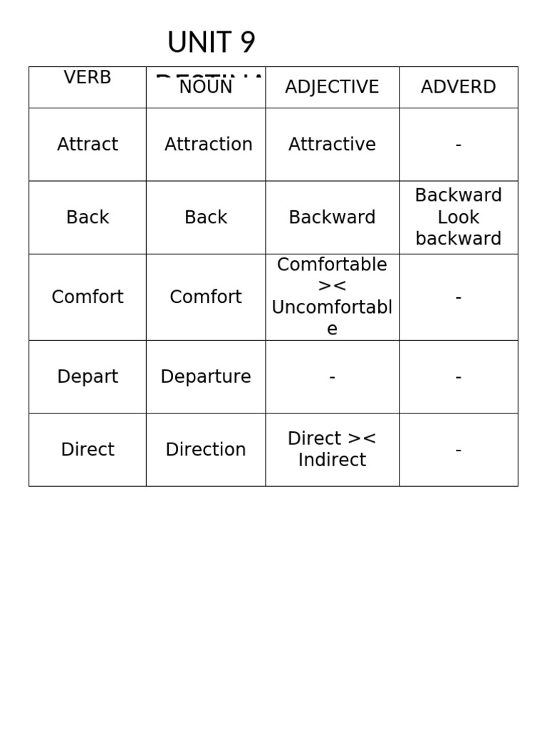 Unit 9 WF Des B1 | PDF
