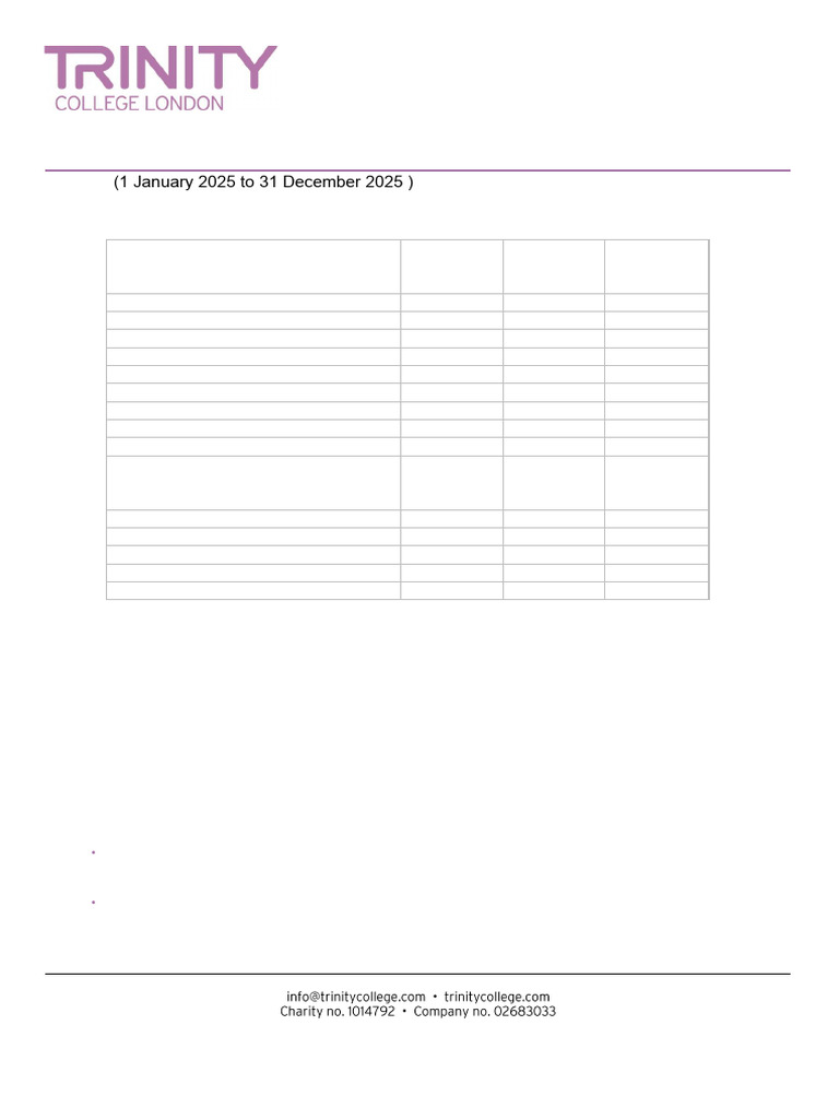 India - Music Grades and Certificate F2F Exam Fees - 2025 | PDF