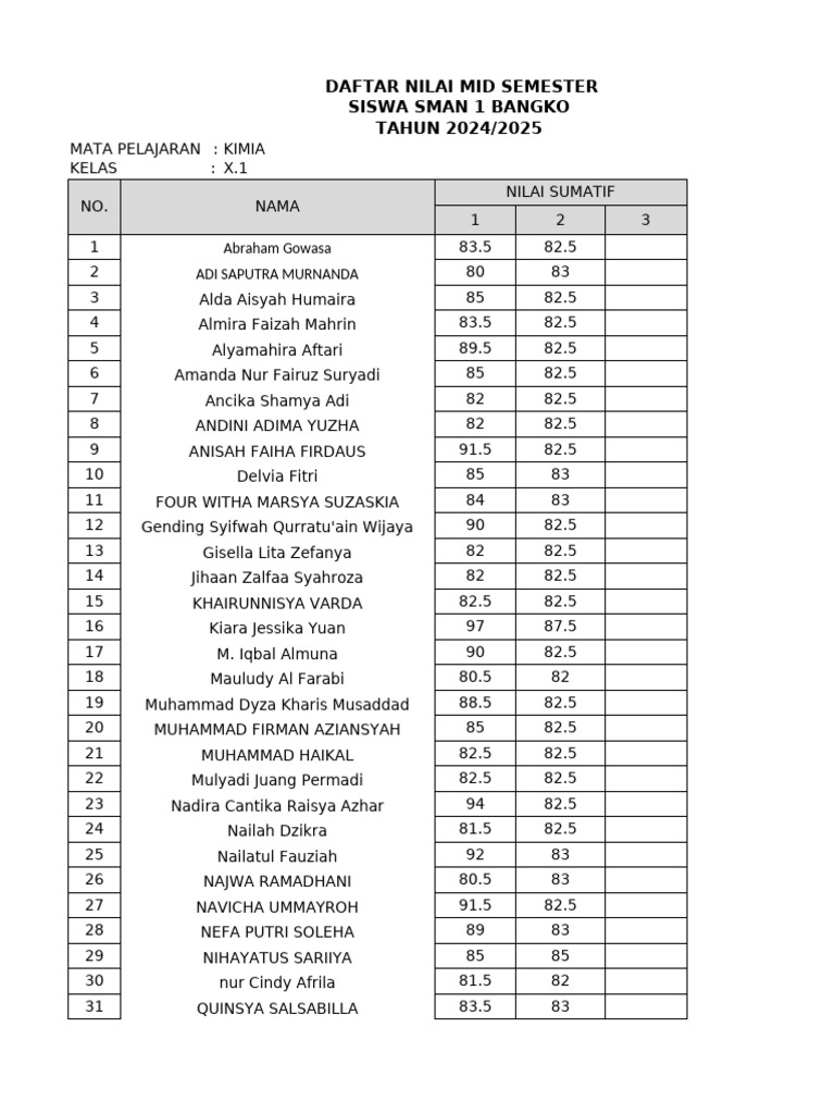 Format Nilai | PDF