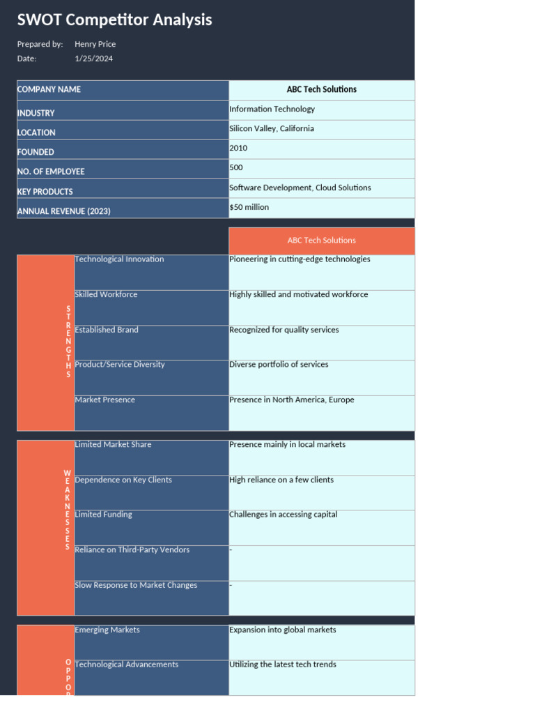 Competitor SWOT Analysis Template | PDF | Cloud Computing | Computer ...