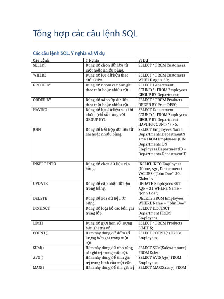 Tong Hop Cau Lenh SQL Updated | PDF
