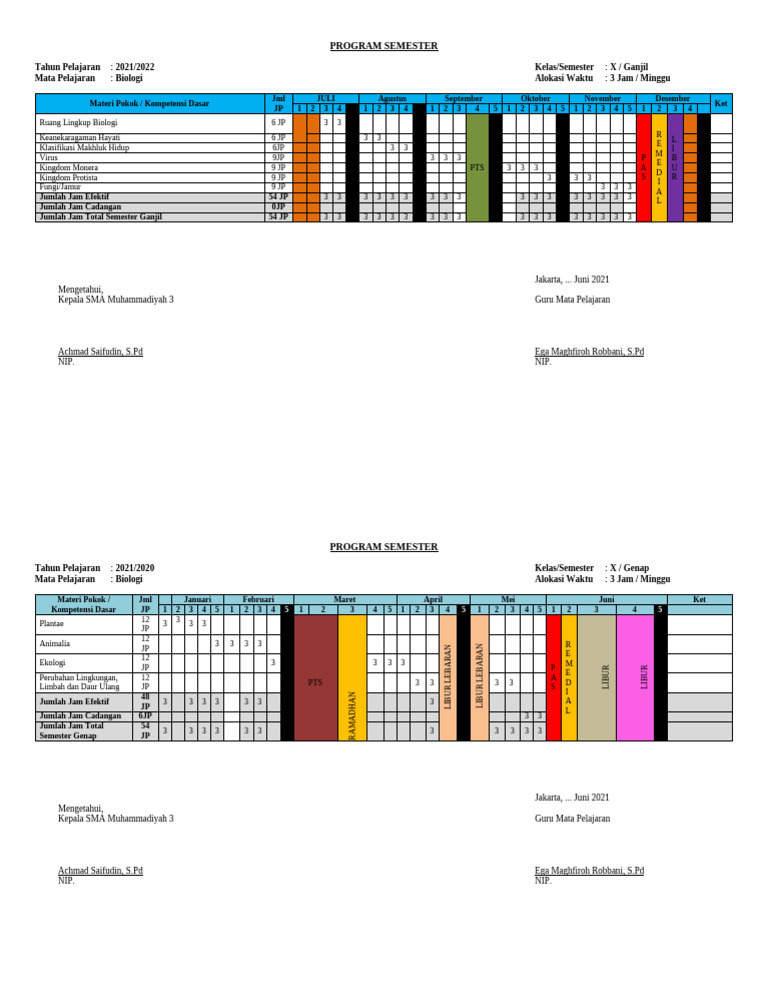 Program Semester Kelas X 2022-2023 | PDF