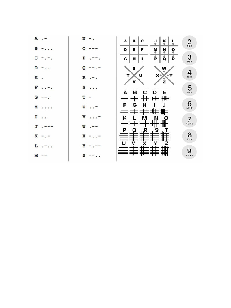 Scout Codes | PDF