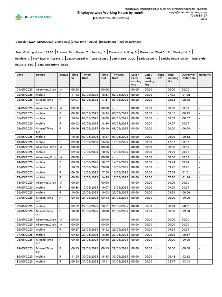 Ganesh Pawar Employee Wise Working Hours by Month | PDF | Labor Rights ...