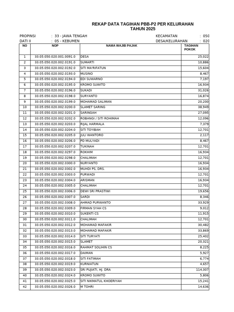 1 Mei 2025 Rekap Tagihan Perkelurahan 3305050020 | PDF