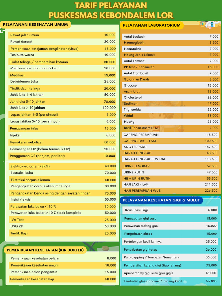 Tarif Pelayanan Puskesmas Kebondalem Lor | PDF