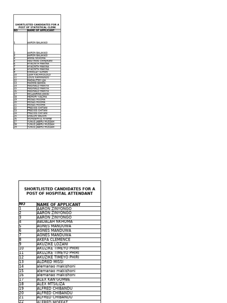 Neno Shortlisting | PDF