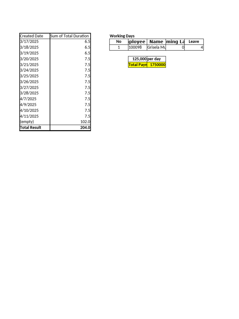 Timesheet April 2025 - Grisela | PDF