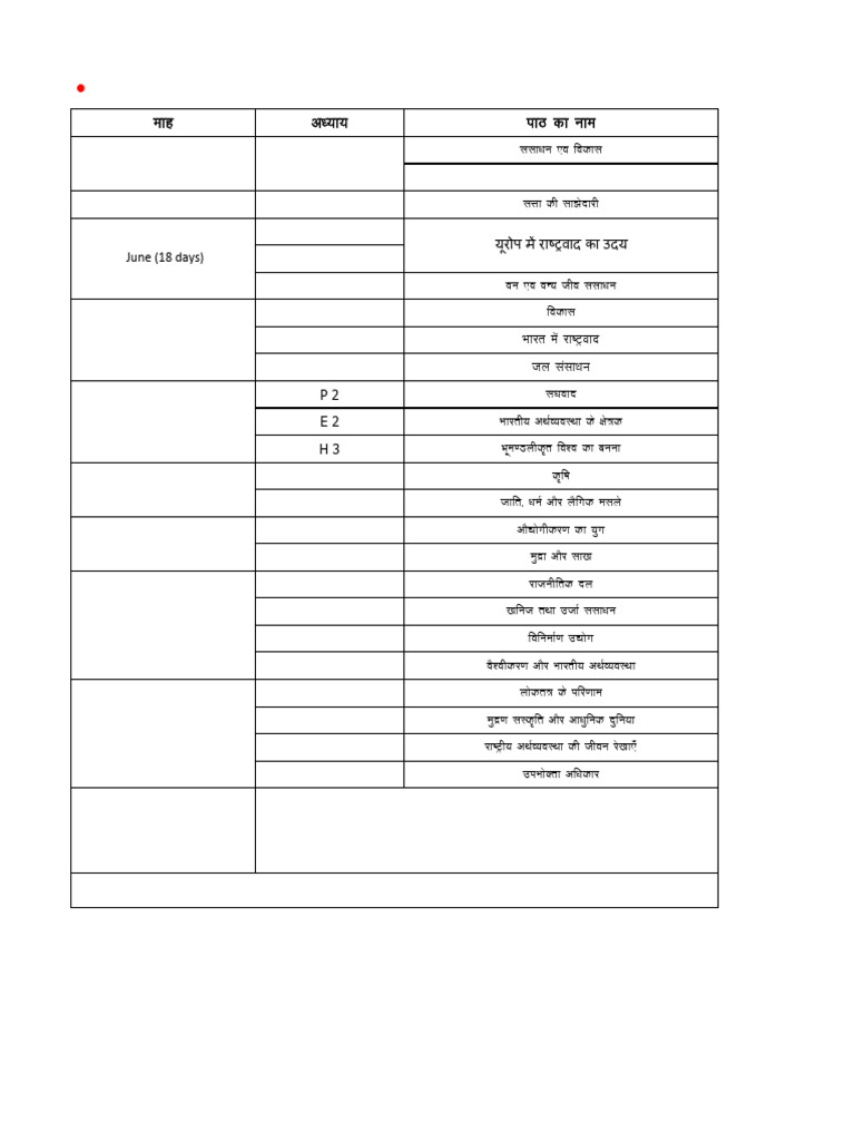 Class 10 Social Science Study Plan | PDF