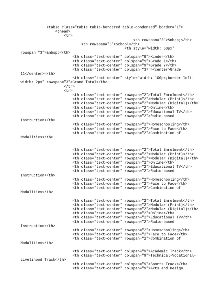 Early Registration Report | PDF | Homeschooling | Alternative Education