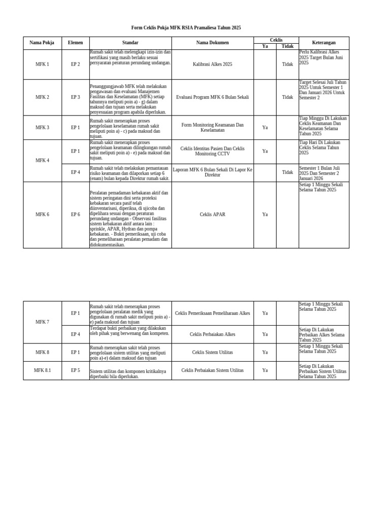 Form Ceklis Berkas Pokja MFK Tahun 2025 | PDF