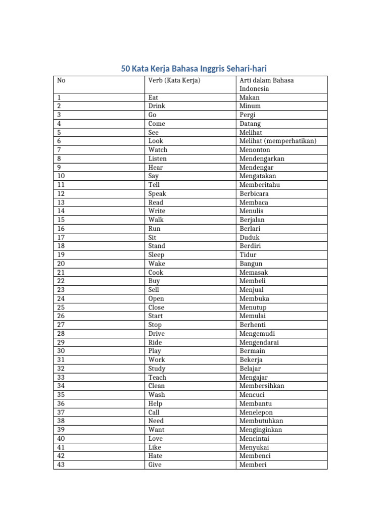 50 Kata Kerja Bahasa Inggris | PDF