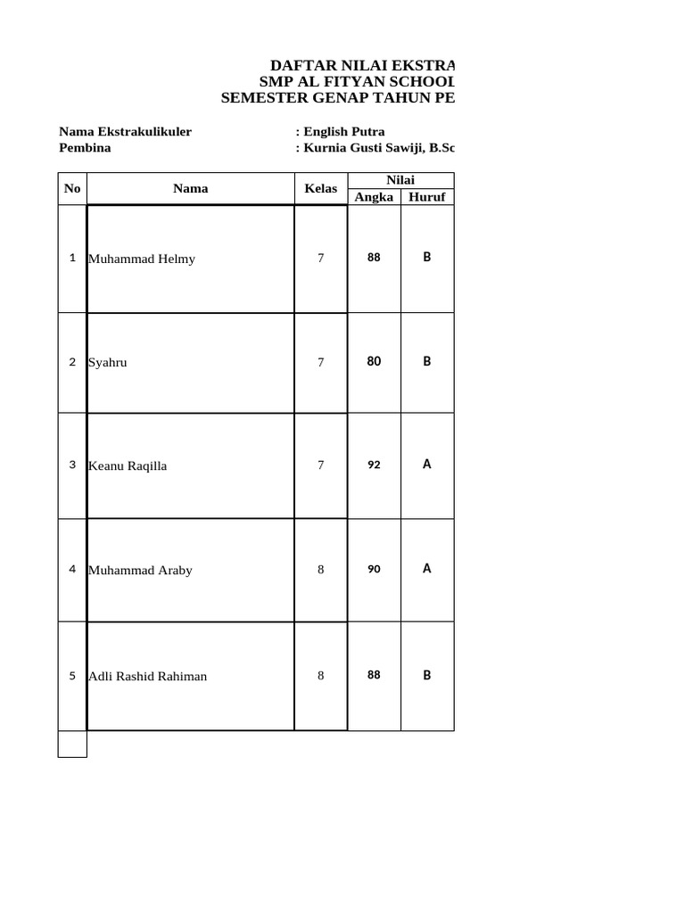 Nilai Ekskul English SMP | PDF