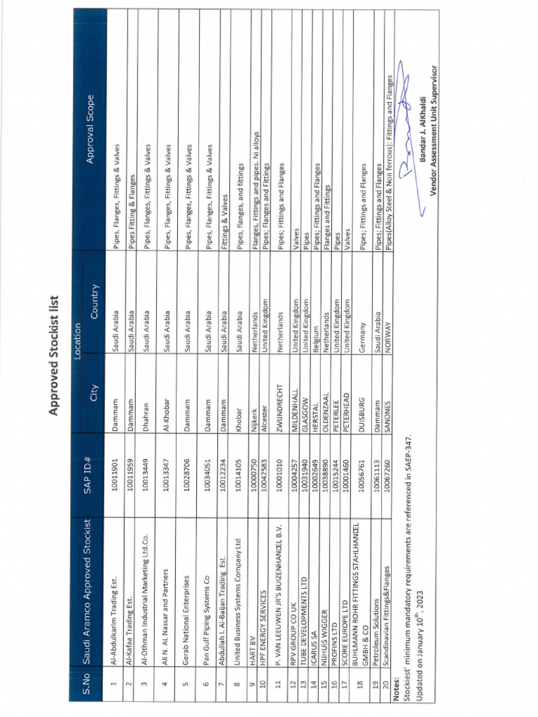Stockist List 10th Jan 2023 | PDF